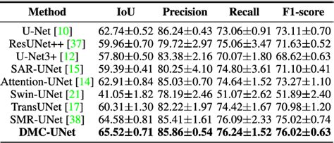 table 3 from dmc unet based segmentation of lung nodules semantic scholar