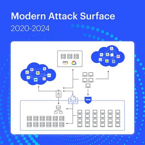 2025 Saas Security Predictions Appomni