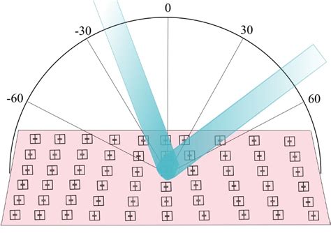 Reconfigurable Metasurfaces For 6g Mobile Communication Institute Of