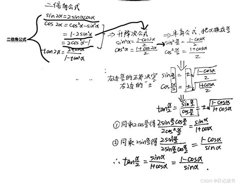 【通俗易懂从小白开始学数学】：三角函数之诱导公式与三角恒等式，附证明 Sin Cos的证明过程简单 Csdn博客