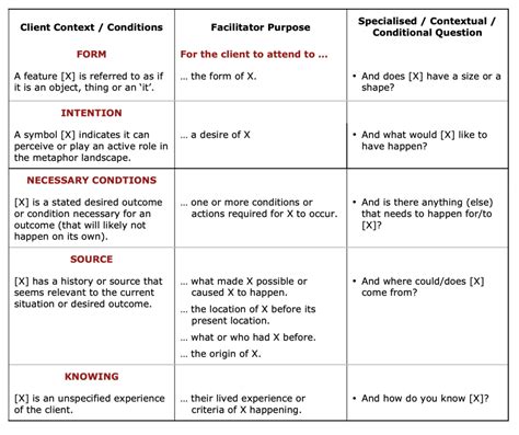 Context Makes Clean Clean