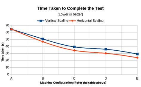 Scaling With Nginx Cost Performance Analysis Blog By Krishna Alagiri
