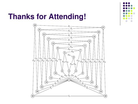 Ppt Algorithms And Lps For K Edge Connected Spanning Subgraphs