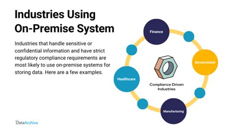 Archive Salesforce Data Using Your On Premise Platforms Dataarchiva