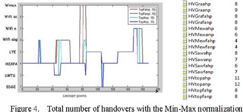 Figure 4 From Towards A Better Combination Of The Madm Algorithms For