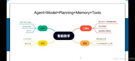 大模型笔记 Csdn博客
