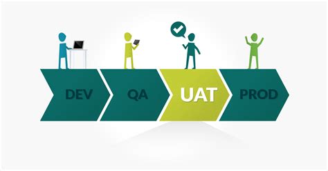 Usability Testing Vs User Acceptance Testing