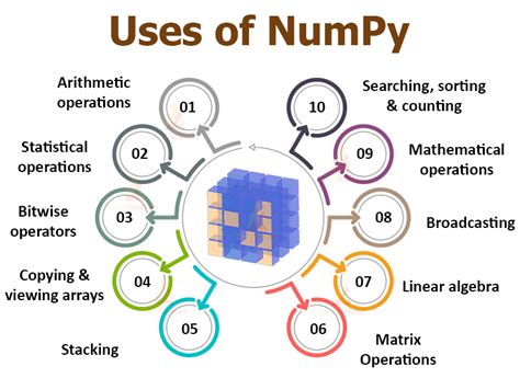 Temel Python Kütüphaneleri Numpy 101 By Furkan Kurşun Medium