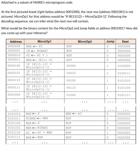 solved attached is a subset of marie s microprogram code at