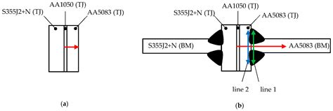 Fatigue Analysis Of Welded Joints Using A Thin Walled Al Fe Explosive Welded Transition Joints