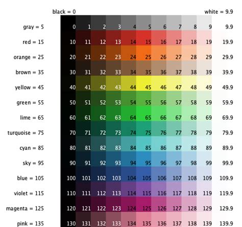 NetLogo Models Library Color Chart Example NetLogo Models Library Color Chart Example