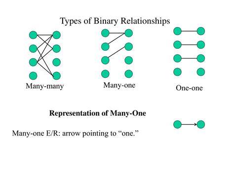 Ppt Entity Relationship Model Powerpoint Presentation Free Download