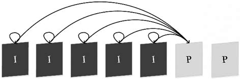 Figure 2 From A Novel Coding Architecture For Lidar Point Cloud