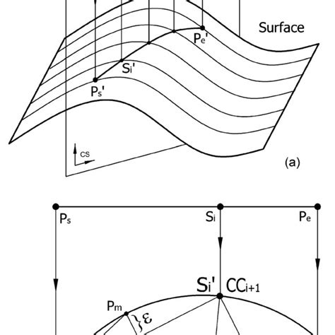 projecting 2d pattern onto surface a 2d pattern and 3d surface b