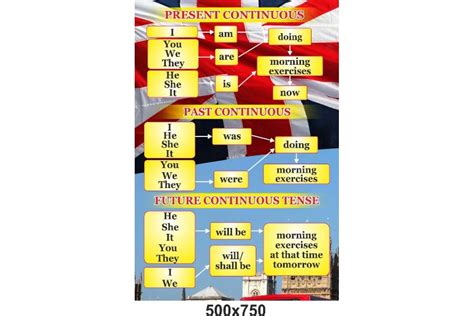 Комплект Часи для кабінету англійської мови з таблицями по граматиці