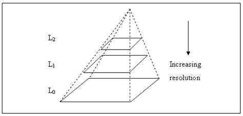 Hierarchical Estimation