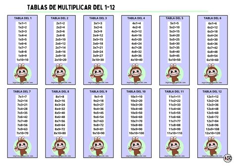Plantillas De Las Tablas 1 12 Para Imprimir En Pdf Gratis