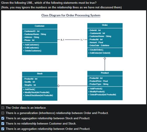 Solved Given The Following UML Which Of The Following Chegg