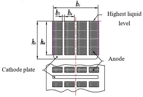Structure And Relative Position Of Cathode And Anode When The Bottom Download Scientific