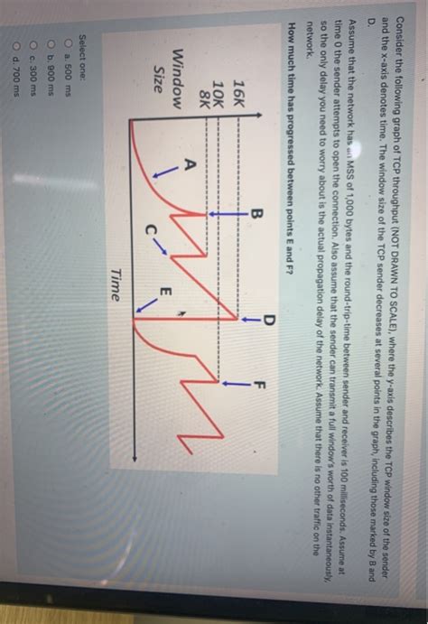 Consider The Following Graph Of Tcp Throughput Not