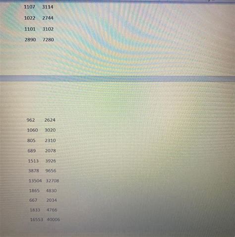 Solved Ay Knapsack Problem Example Of A One Dimensional