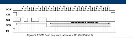 气压计 Ms5611 01ba03 数据读取 Csdn博客