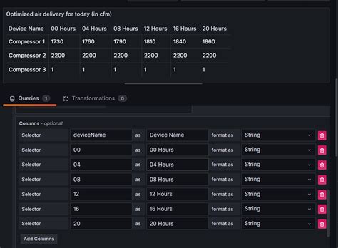 how to highlight the cell with maximum value dynamically in a grafana