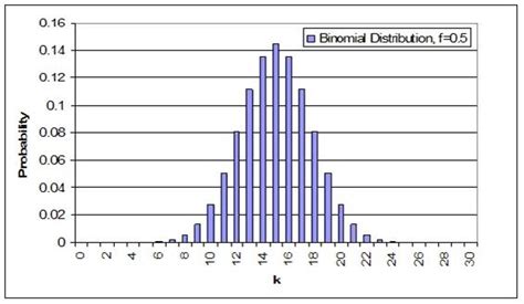 13 9 Discrete Distributions Hypergeometric Binomial And Poisson Engineering Libretexts