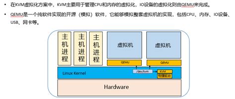 【hcia】虚拟化技术介绍全虚拟化 半虚拟化 硬件辅助虚拟化 Csdn博客