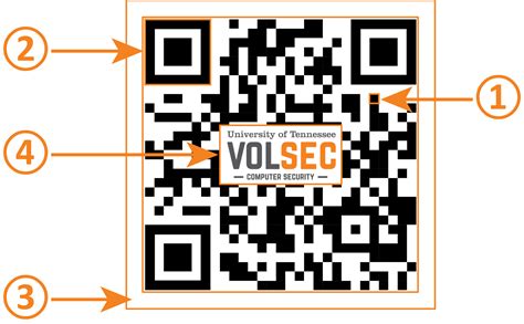 How Qr Codes Work And What Makes Them Dangerous A Computer Scientist