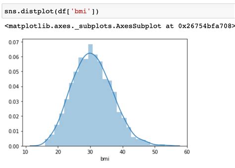 Eda And Statistical Testing Data Science In Insurance Domain By