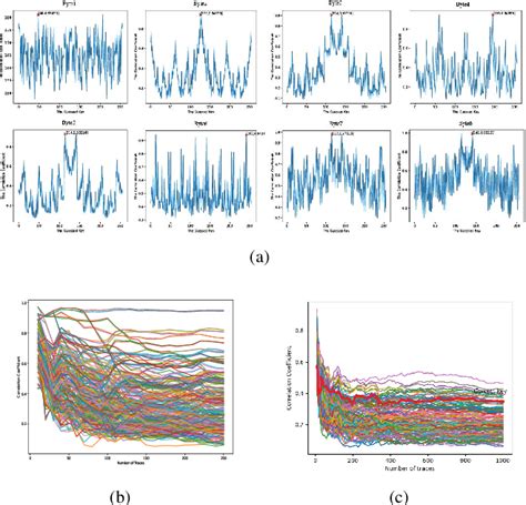 Figure 1 From A Probe Placement Method For Efficient Electromagnetic Attacks Semantic Scholar