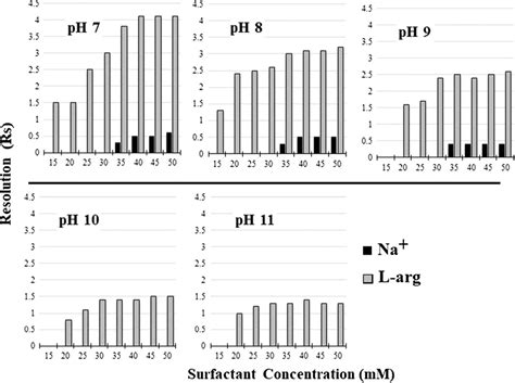 Figure 3 From Comparison Of Chiral Recognition Of Binaphthyl Derivatives With L Undecyl Leucine