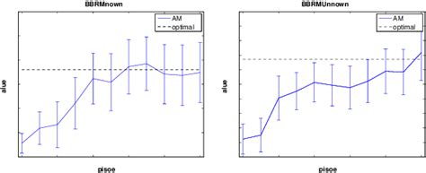 Figure 1 From Best Response Bayesian Reinforcement Learning For
