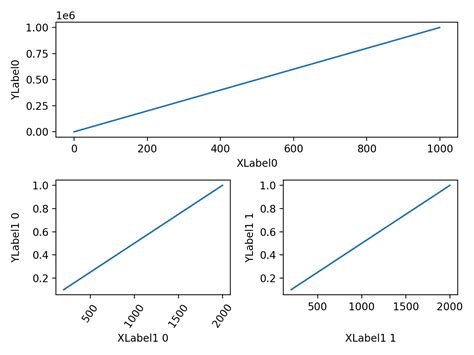 Aligning Labels — Matplotlib 382 Documentation