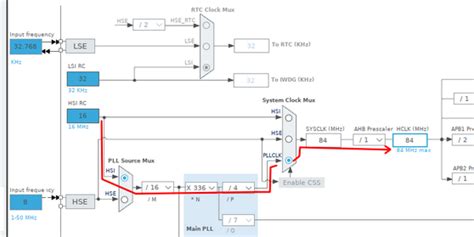 First Embedded Program For STM Mcu Using STM CubeIDE EMCU HomeAutomation Org