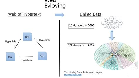 Profile Based Dataset Recommendation For Rdf Data Linking Pdf Search Internet