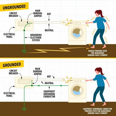 grounding issues and how they affect your home brey electric llc
