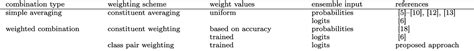 Table 1 From Deep Neural Network Ensembles Using Class Vs Class