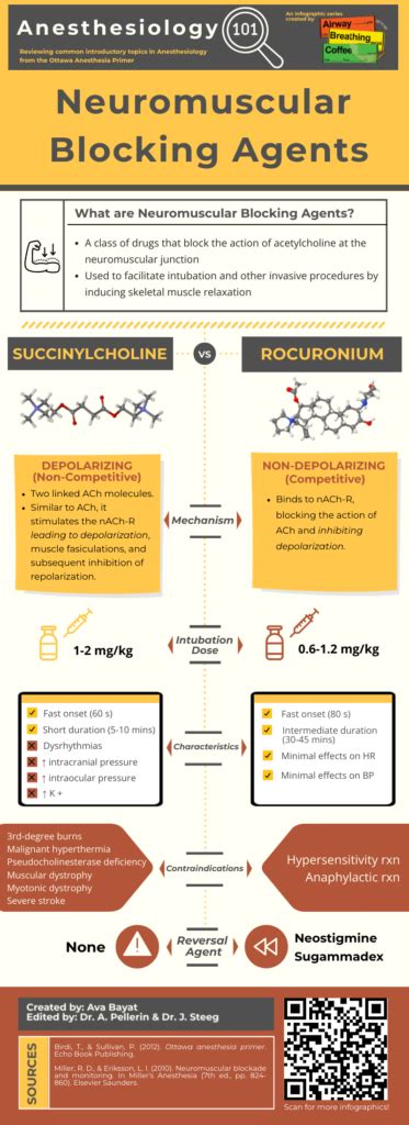 Anesthesia 101 Neuromuscular Blocking Agents Airway Breathing Coffee