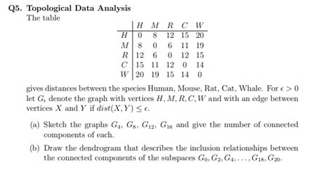 Solved Q Topological Data Analysis The Table Gives Chegg