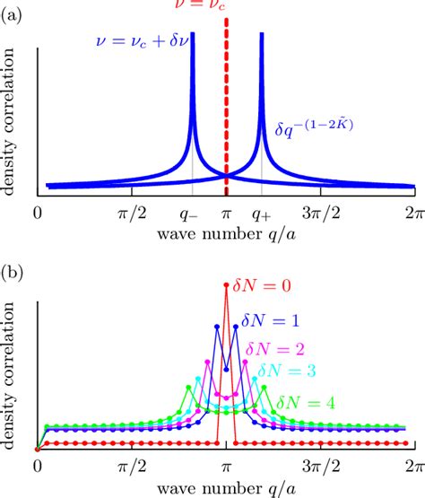 Bosehubbard Model Semantic Scholar