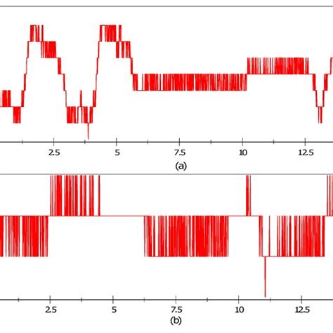 Results Of Velocity Estimation With M Method At 1msec A And 01msec