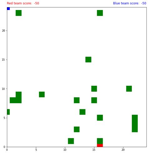 Help With Policy Gradient Agent That Learns Actions Resulting In Negative Rewards R