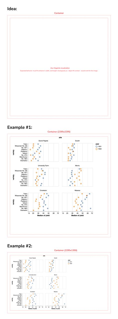Javascript Fit Vega Lite React Vega Visualization To Container Size Stack Overflow
