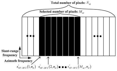 Sensors Free Full Text Efficient Super Resolution Method For
