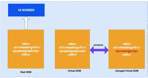 21 React Js Interview Questions And Answers Unlock Your Career Potential With Indiahires Ai
