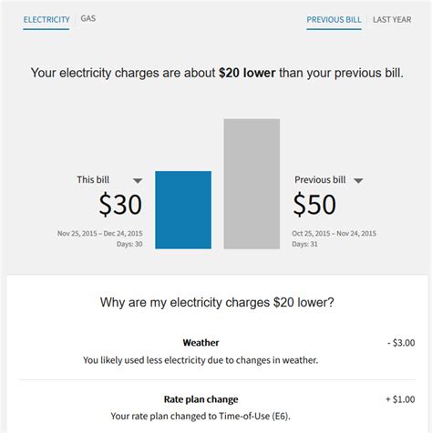 Configuring Widget Messages