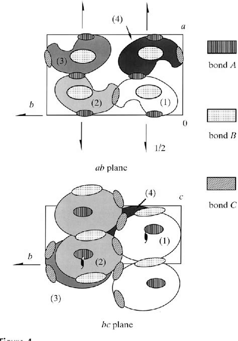 Figure 1 From Refined Structure Of Orthorhombic Lysozyme Crystallized At High Temperature