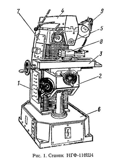 Фрезерный станок по металлу нгф 110 ш4